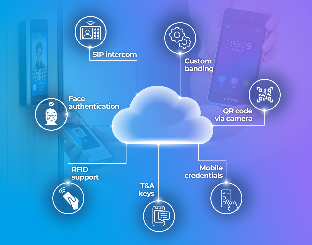 Suprema | Security & Biometrics