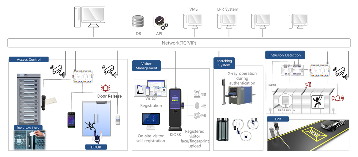Suprema | Security & Biometrics